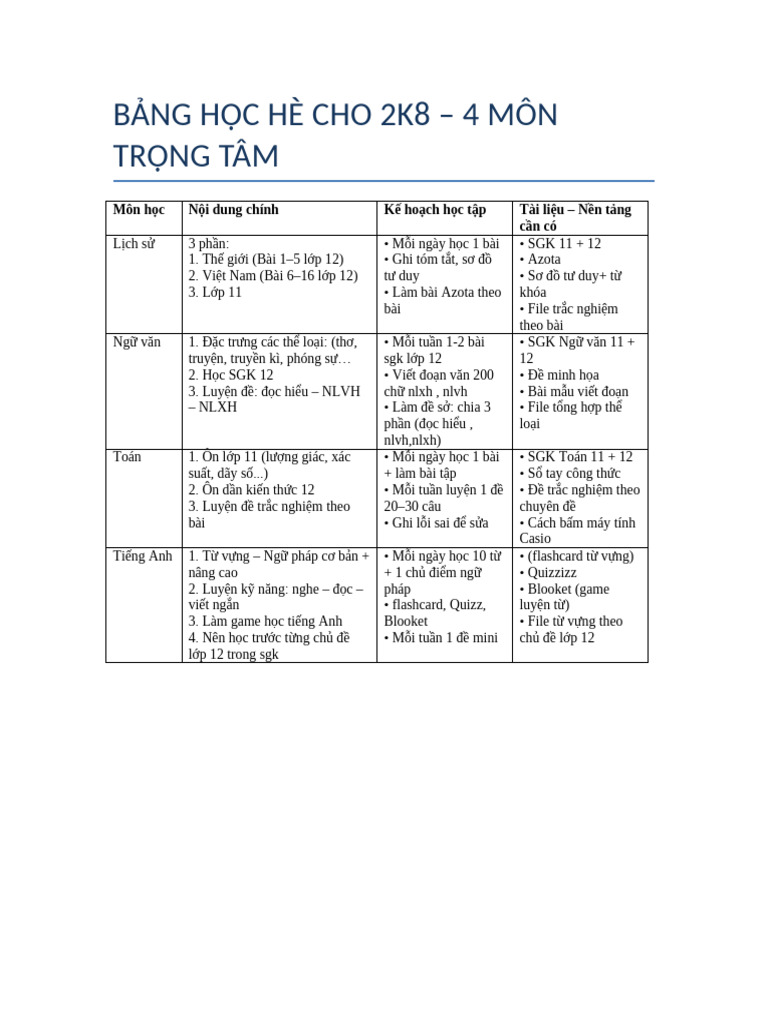 Huong Dan Hoc He 2k8 | PDF