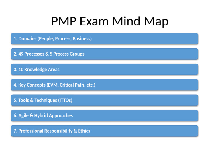 PMP Mind Map Overview | PDF