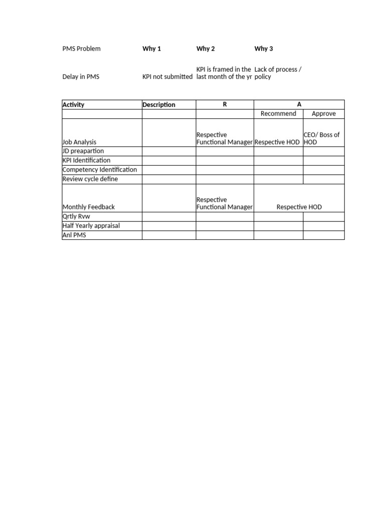 Exercise 5 - RACI Matrix in HR | PDF