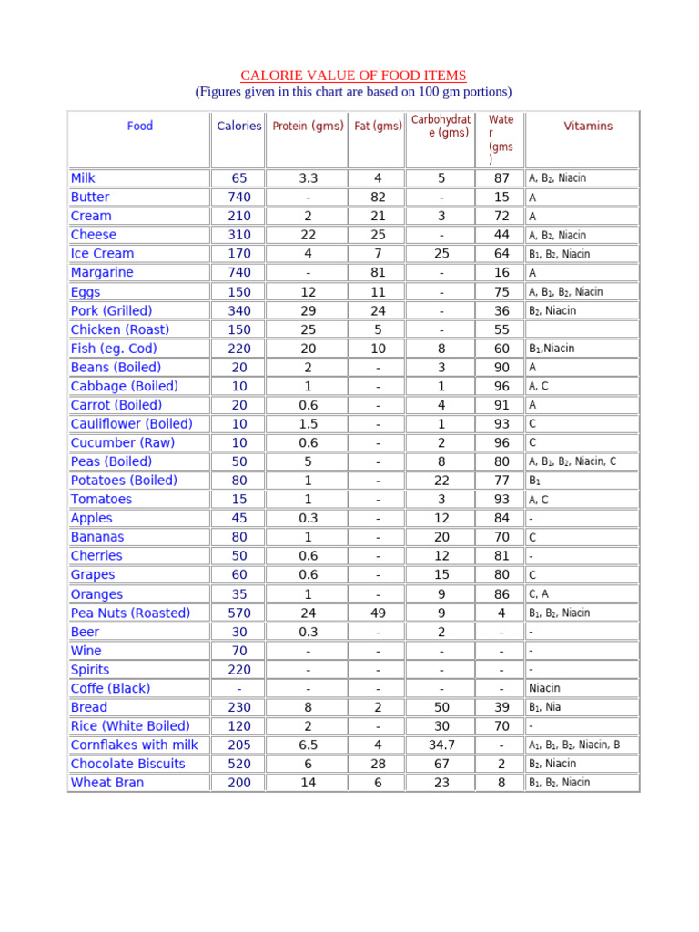 Indian Food Calorie Chart Overview | PDF | Foods | Vegetables