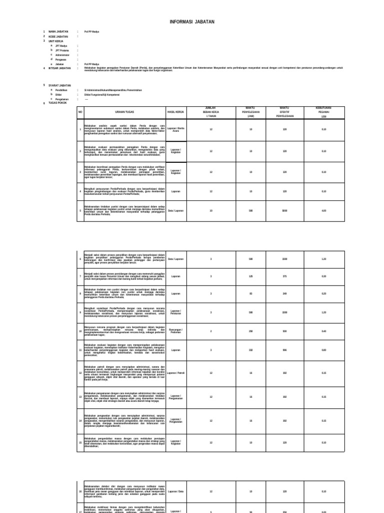 Jabatan Fungsional Pol PP Madya | PDF