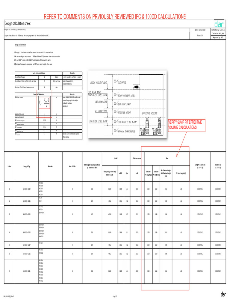 F&B Sump Pit Sizing Calculations | PDF | Pump | Hydraulic Engineering