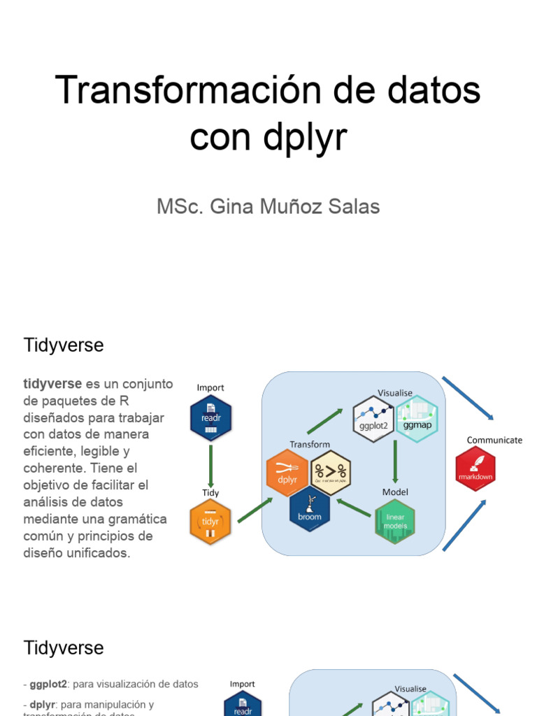 Transformación de datos con dplyr | PDF | Datos | Informática