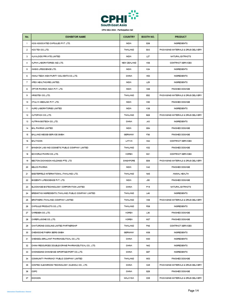 CPHI SEA 2024 Exhibitor List 26 April 2024 | PDF | Health Care | Medicinal Chemistry
