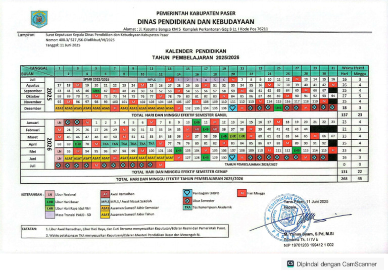 Kaldik TP 2025-2026 | PDF