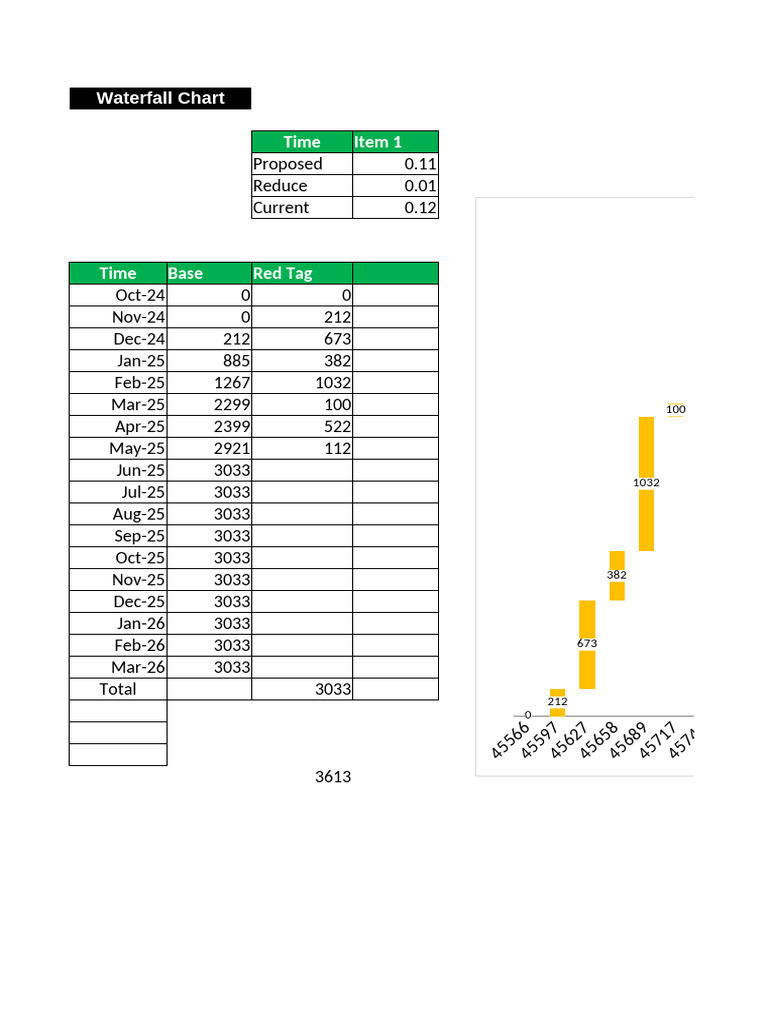 Waterfall Charts | PDF | Secondary Sector Of The Economy | Business Process