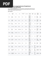 DUS Testing Guidelines for Rice | PDF | Agriculture | Conservation