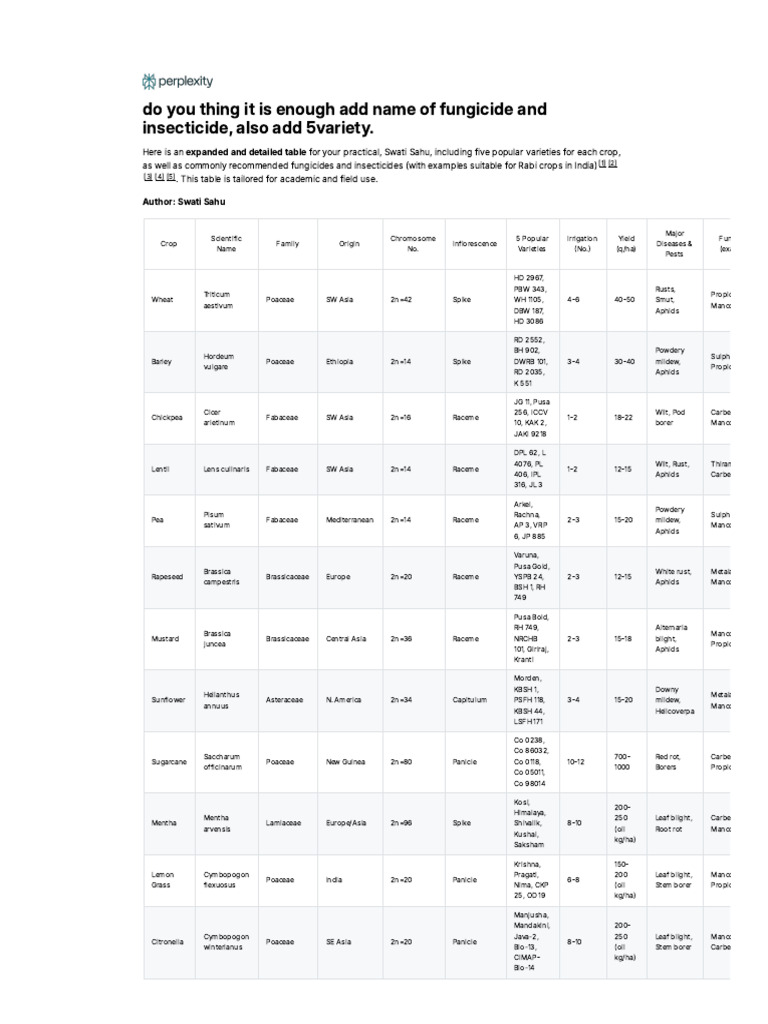 Rabi Crop Varieties and Pest Management | PDF | Oat | Crops