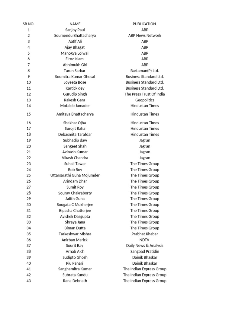 ABP Publishers and Key Contacts List | PDF | Newspaper Publishing ...
