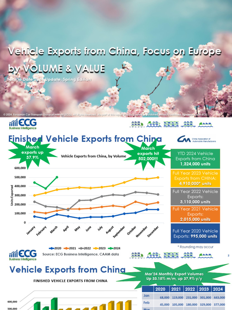 China Vehicle Exports to Europe 2024 Update | PDF | Car | Sustainable ...