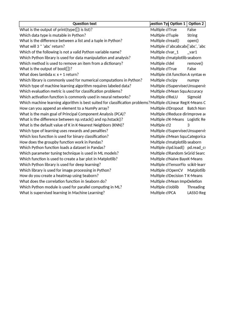 Python ML Post Assessment Quiz Modified | PDF | Machine Learning | Python (Programming Language)