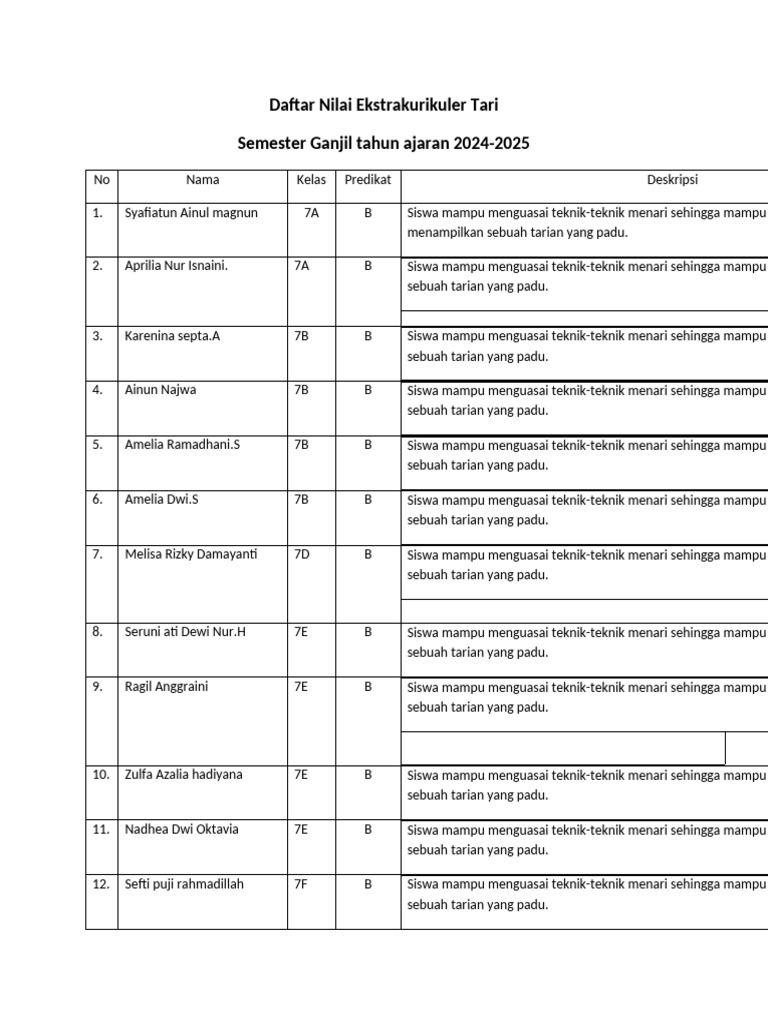 Daftar Nilai Ekstrakurikuler Tari 2024 | PDF