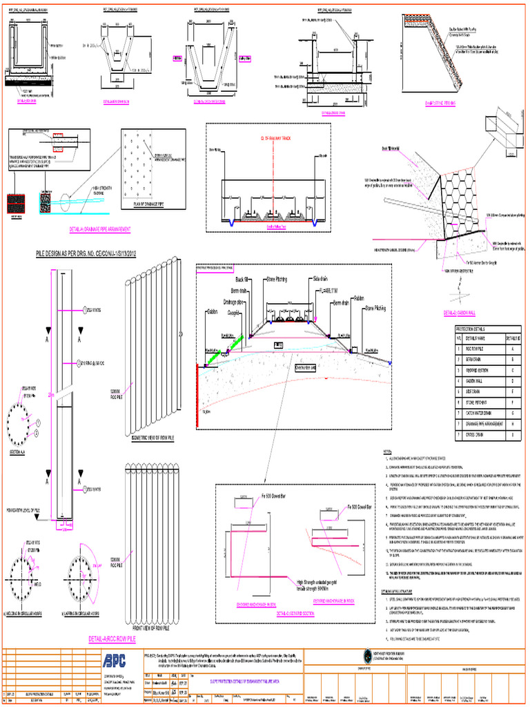 Protection Details of A1 Drawing Volume PDF | PDF