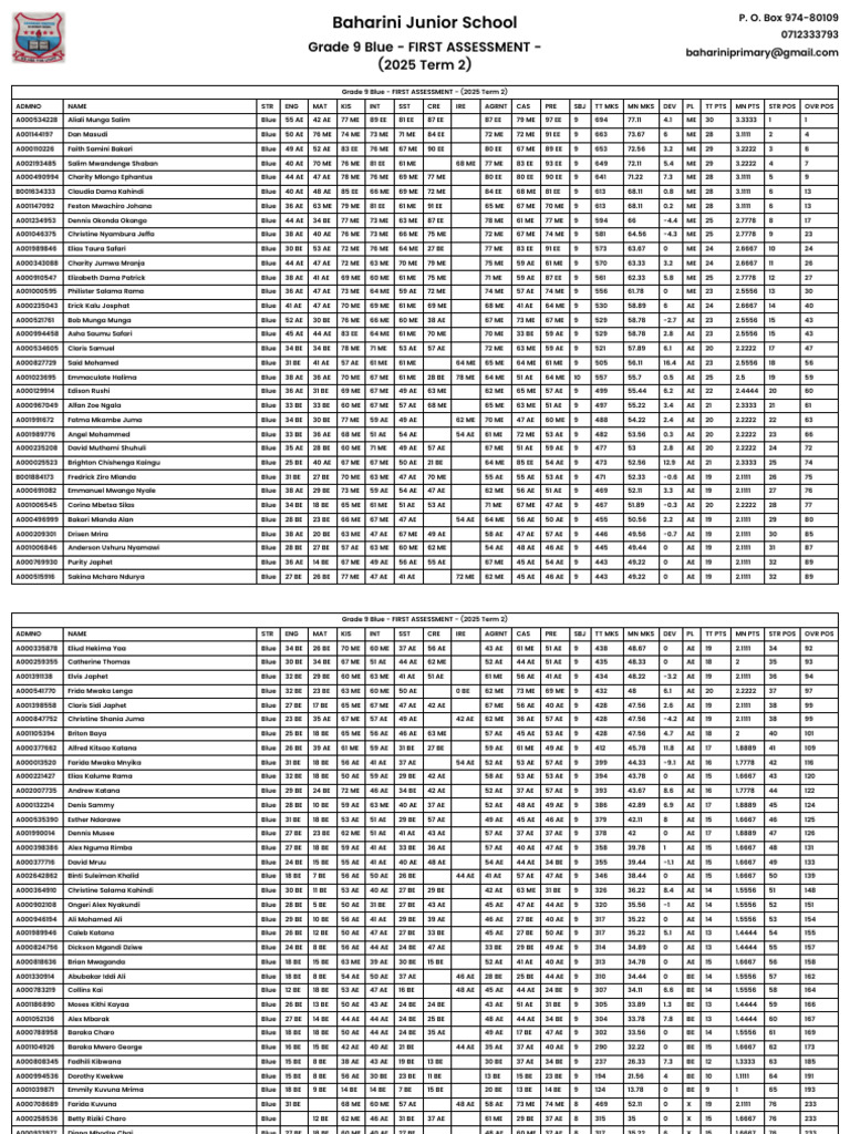 Merit-List - Grade 9 Blue - First Assessment - (2025 Term 2 ...