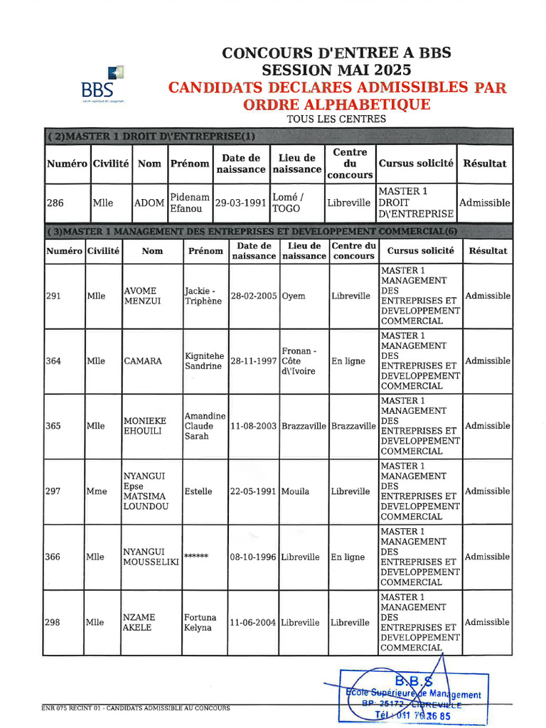 Admissibles - Concours BBS Mai 2025 | PDF