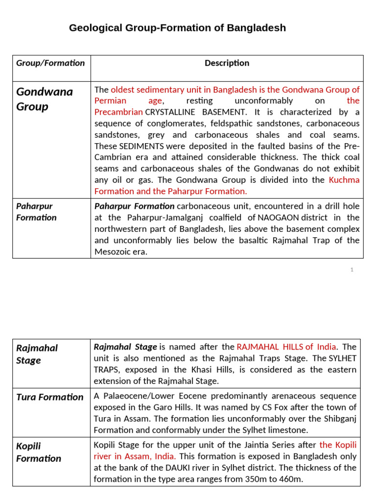 Geological Formations of Bangladesh | PDF | Sedimentary Rock | Shale