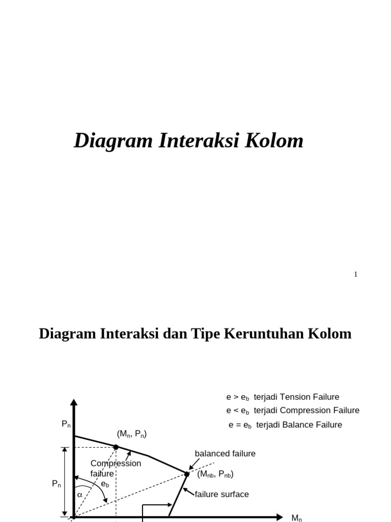 Diagram Interaksi | PDF