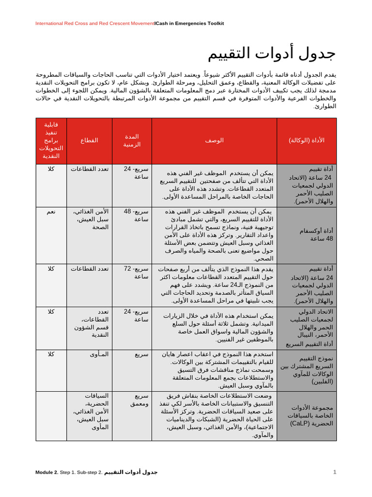 M2 1 2 1 Assessment Tools Summary Table AR | PDF