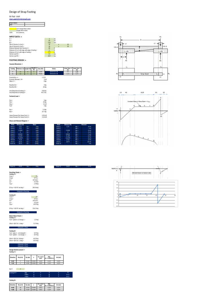 Strap Combined Footing Design | PDF | Applied And Interdisciplinary Physics | Mechanics