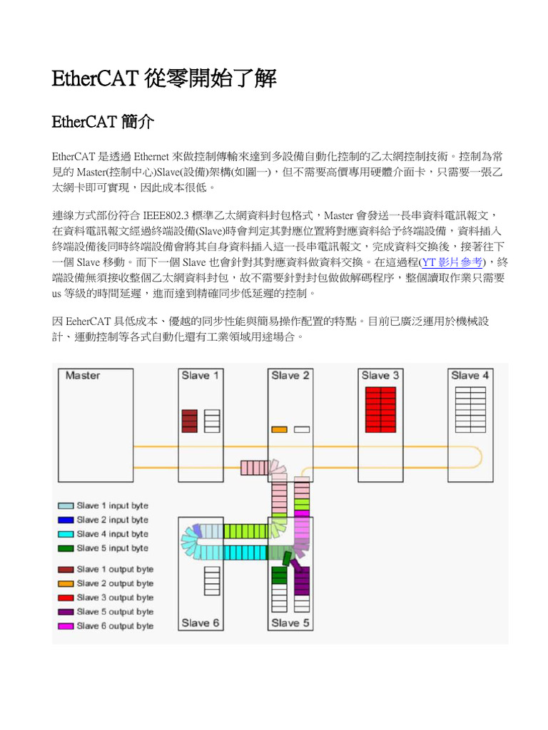 EtherCAT從零開始了解 | PDF