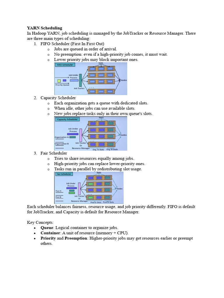 YARN Scheduling | PDF