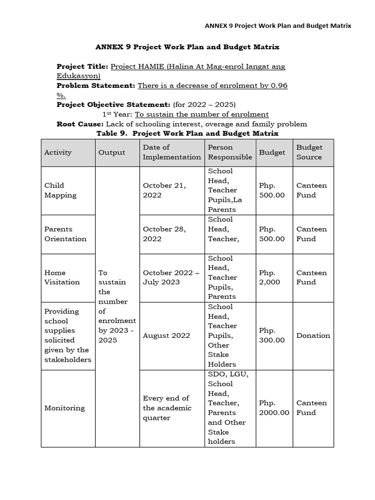 Sip Annex 9 Project Work Plan and Budget Matrix | PDF
