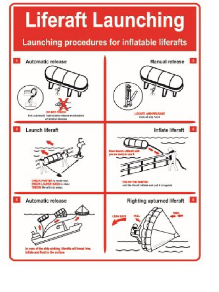 Liferaft Launching Procedure | PDF