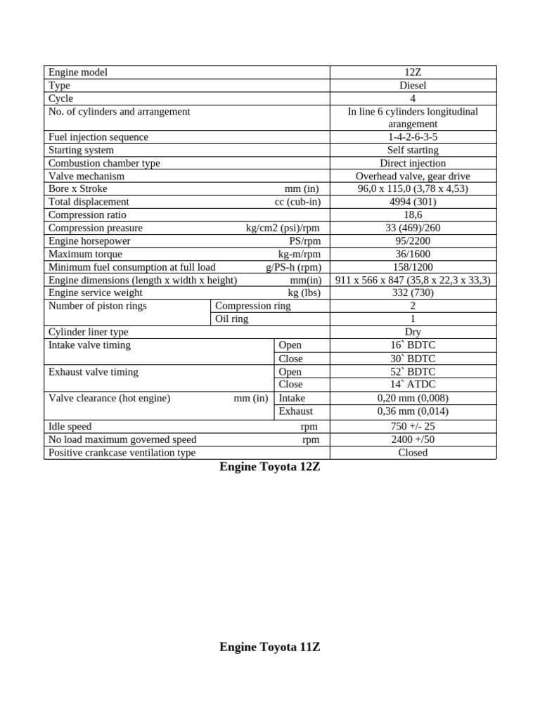 Toyota 11Z Diesel Engine Specs | PDF | Engines | Diesel Engine