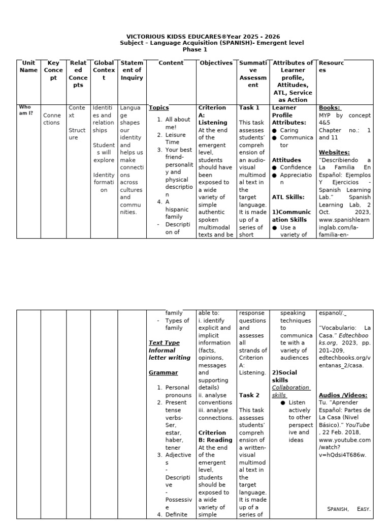 Spanish Phase 1 - Curriculum - 2025-26 | PDF | Learning | Grammatical ...