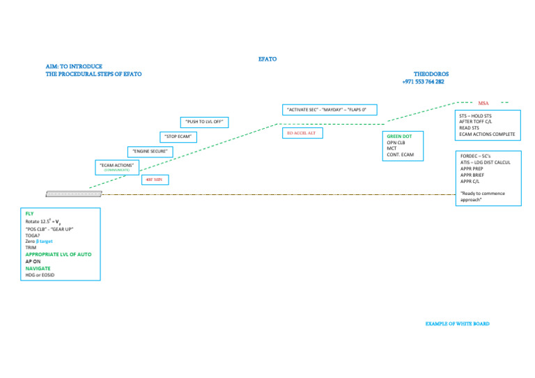 Example of Whiteboard | PDF