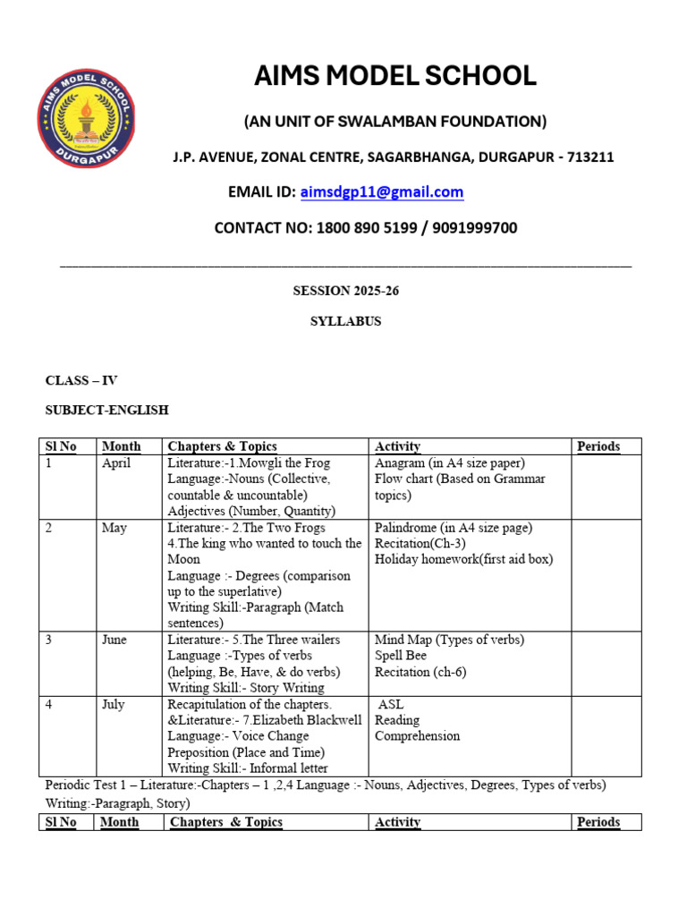 Class IV Split Up Syllabus Session 2025-26 | PDF