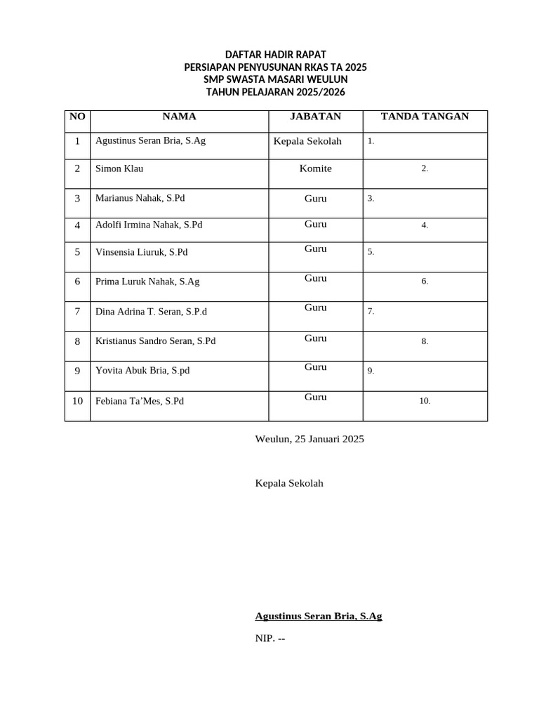 Daftar Hadir Notulen Rapat Dan Berita Acara RKAS 2025 2 | PDF
