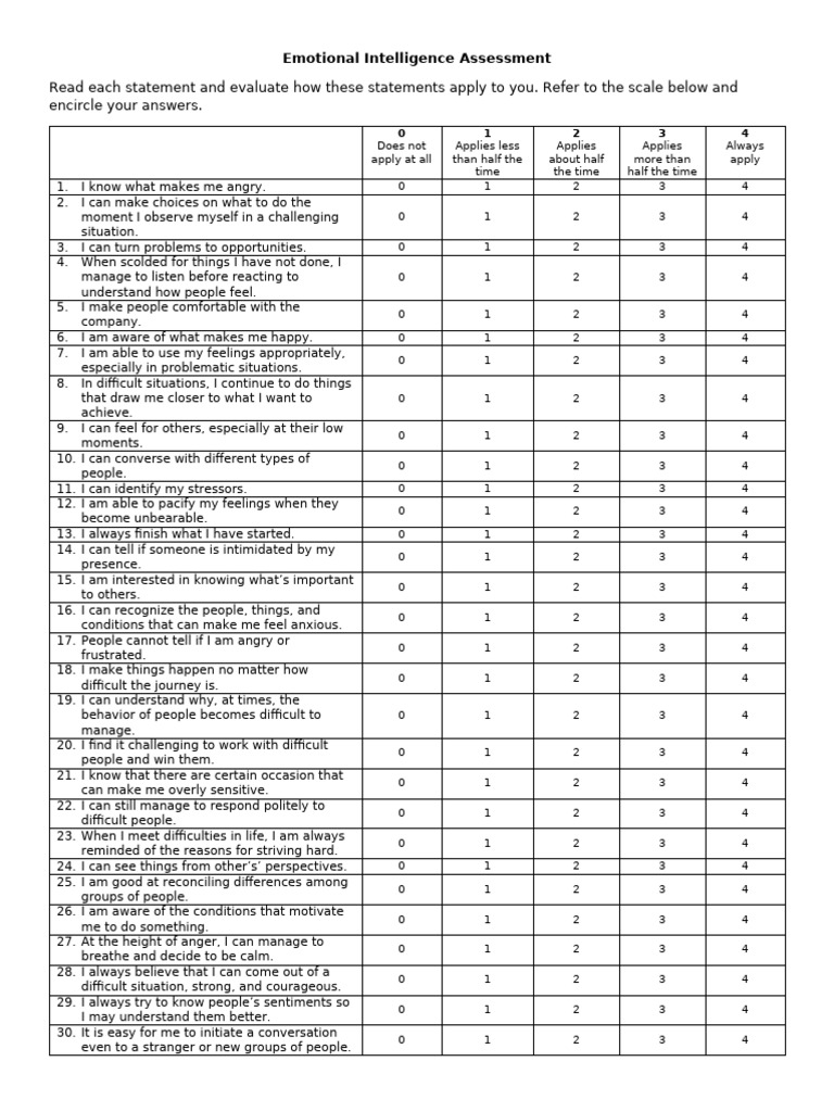 Emotional Intelligence Self-Assessment | PDF | Mental Health | Cognition