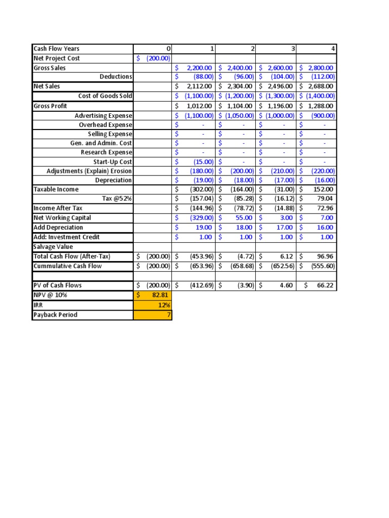 Super Project | PDF | Expense | Taxes