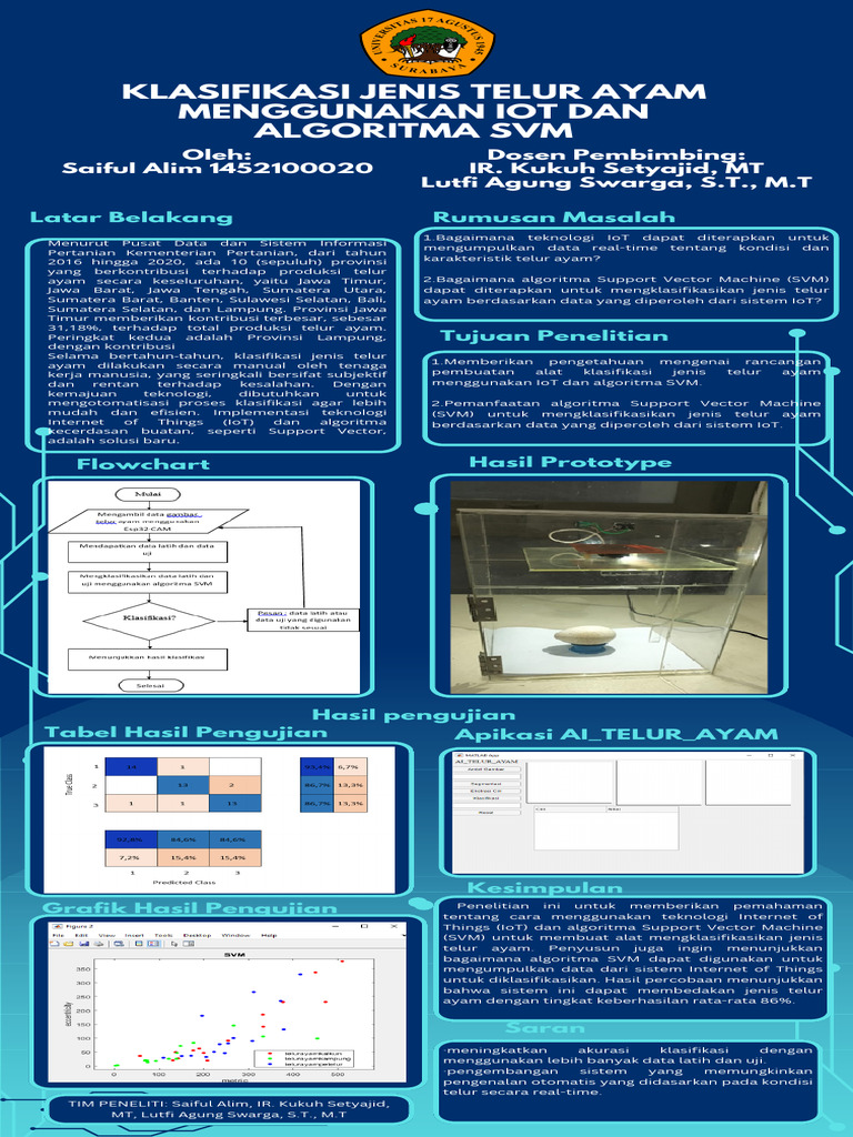 Klasifikasi Jenis Telur Ayam Menggunakan Iot Dan Algoritma Svm (1) | PDF