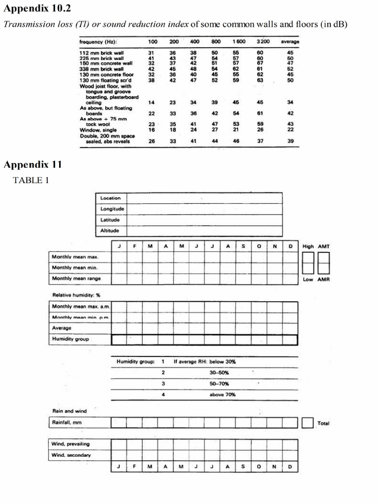 Mahoney Tables - Manualoftropicalhousing-Koenigsberger | PDF