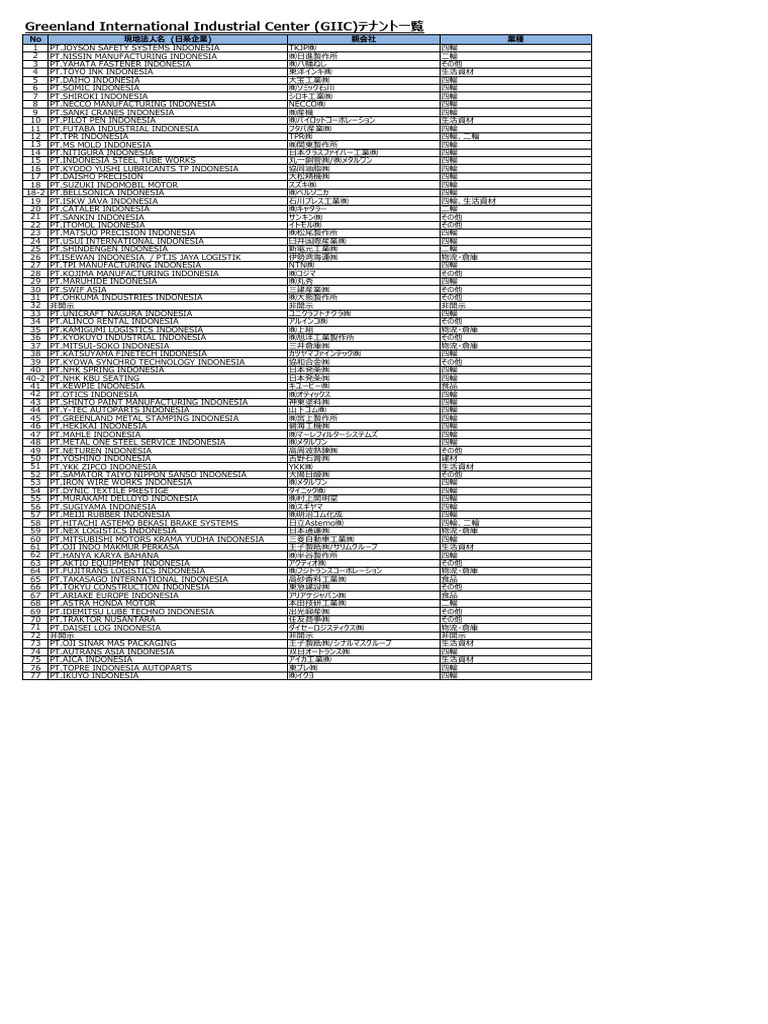 Tenant List GIIC | PDF