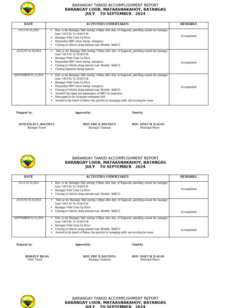 Barangay Tanod Accomplishment Report | PDF