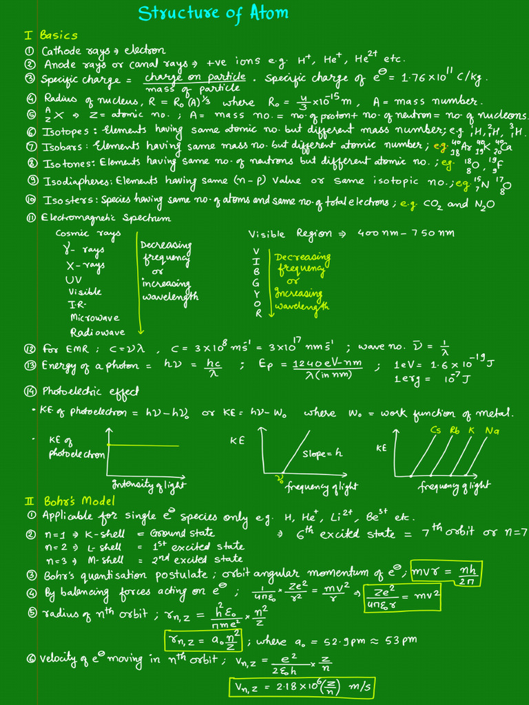 2 Structure of Atom | PDF