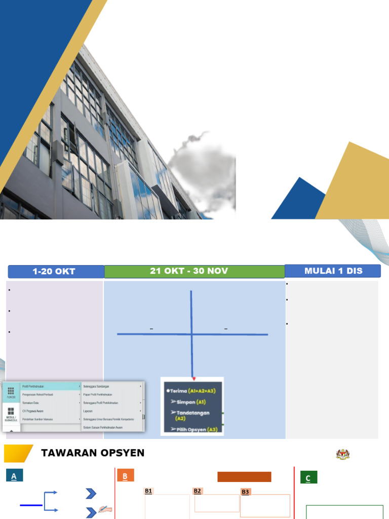 Opsyen Sspa Kepada JKN Finalised Pada 8.10 | PDF