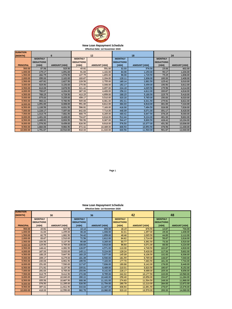 Loan Repayment Schedule-2020 | PDF | Personal Finance