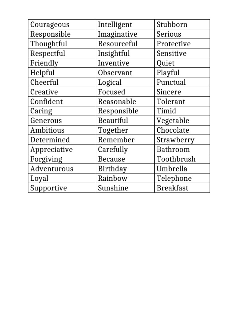 Positive Character Traits for Kids | PDF