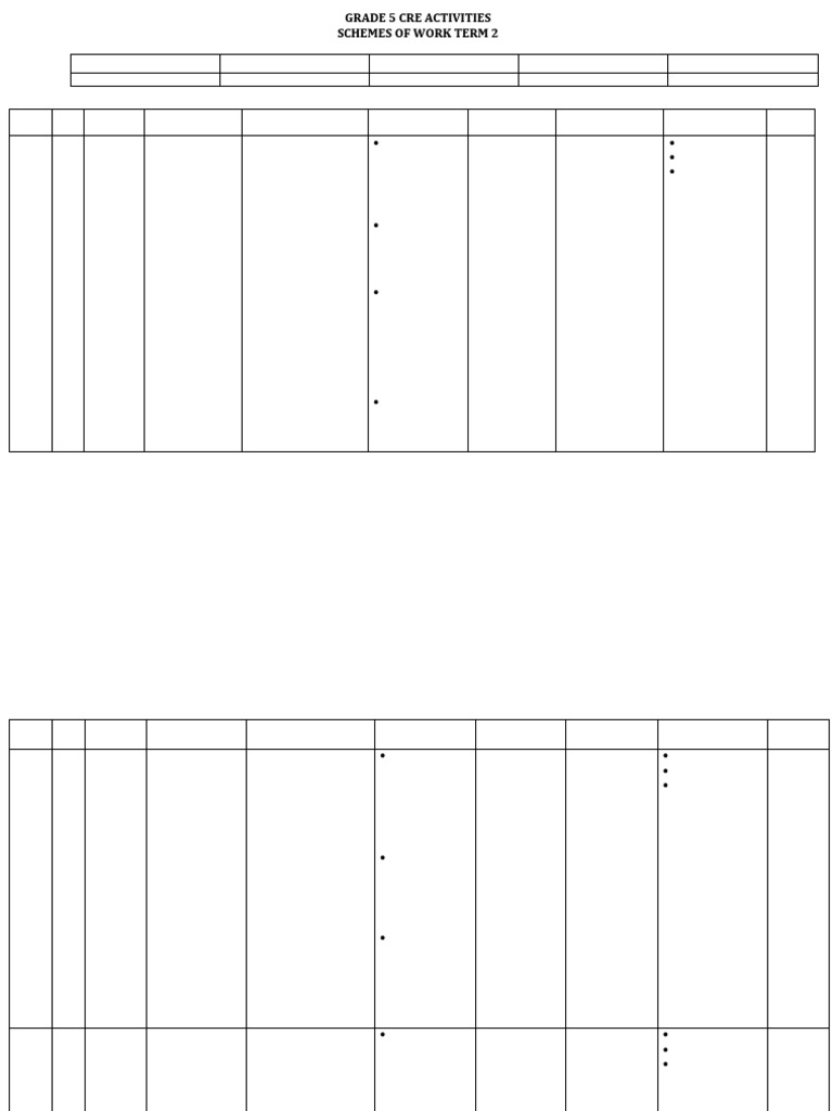 Grade 5 Term 2 Cre Schemes (Planet) | PDF | Jesus | Baptism