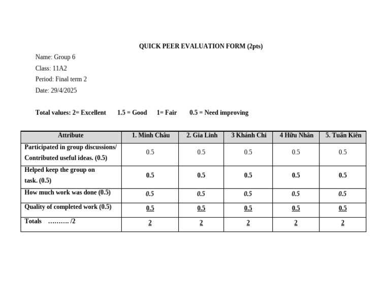 Peer Evaluation G1 | PDF