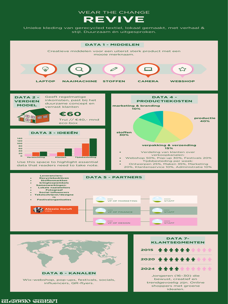 Revive Infographic | PDF