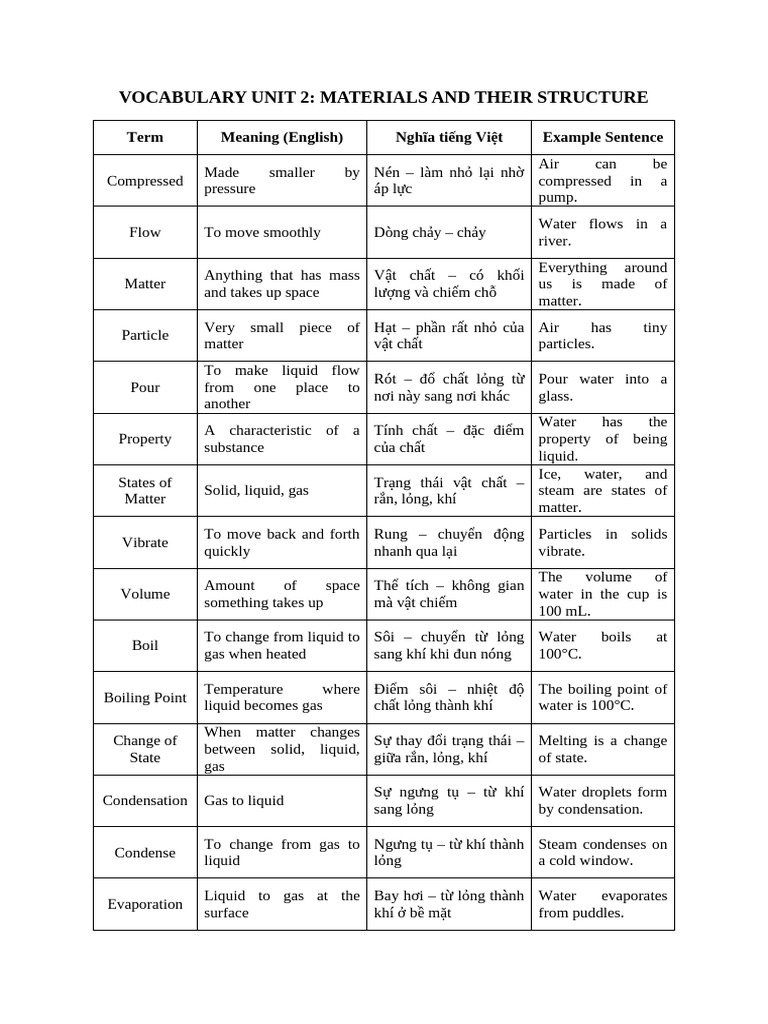 VOCABULARY UNIT 2 - Materials and Their Structure | PDF