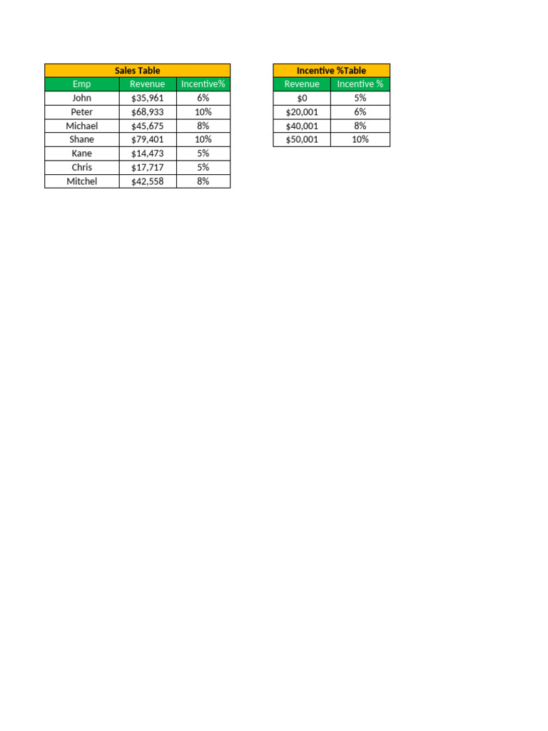 Trishna Naik FYBCA Vlookup and Conditional Formating Assignment 2 | PDF | Wwe | Wwe Pay Per View ...