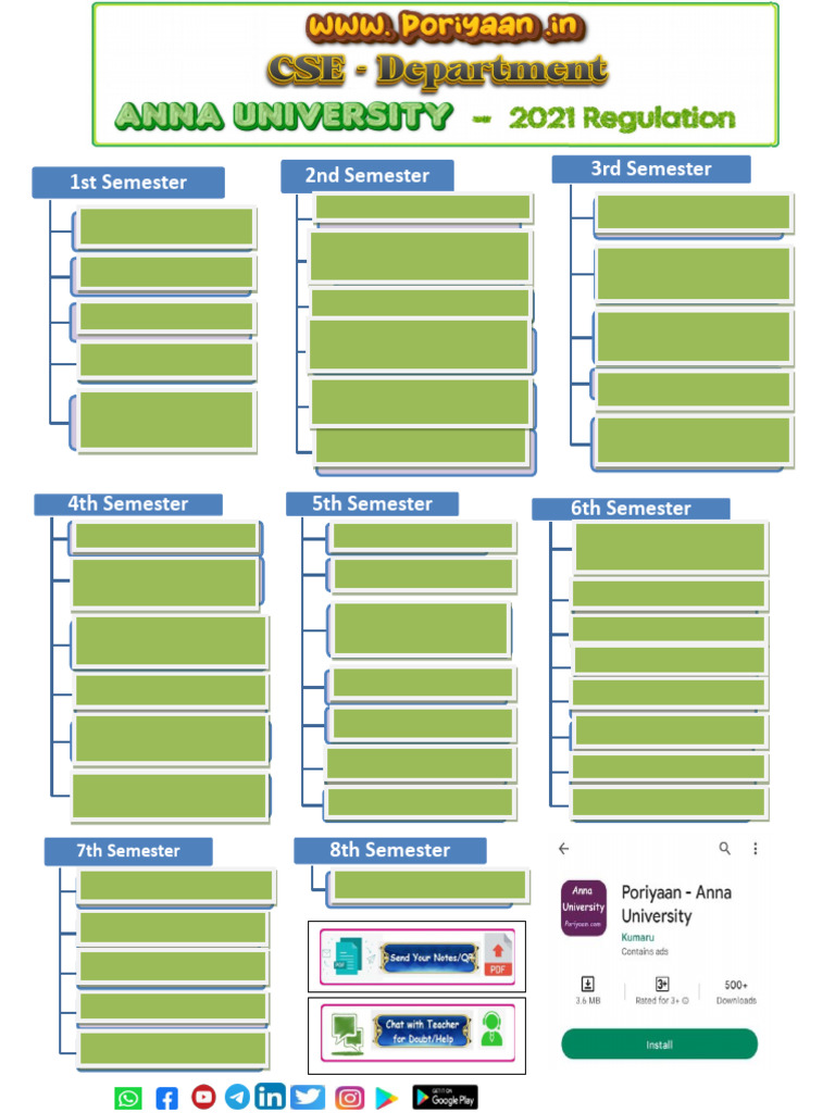 Foundation of Data Science - CS3352 - Hand Written Notes - Unit 1 ...