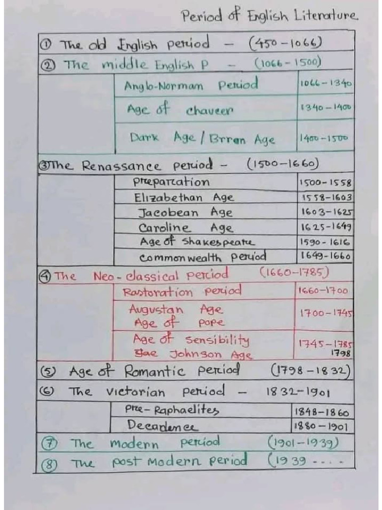 English Literature | PDF