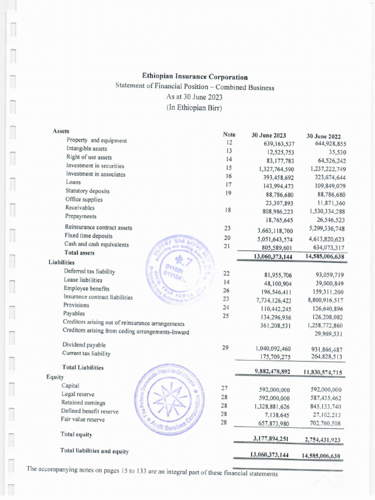 Financial Statements For The Year Ended 30 June 2023-9-16 | PDF